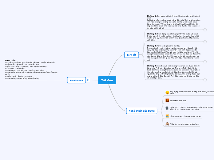 Tắt đèn - Mind Map